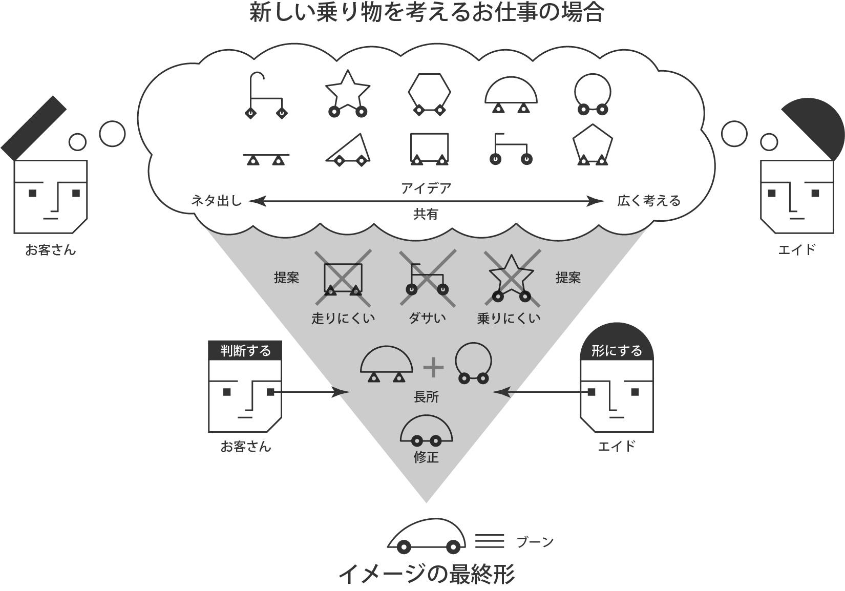 イラスト制作プロセスについて – 有限会社エイド | イラスト制作・キャラクターデザイン・研究図版